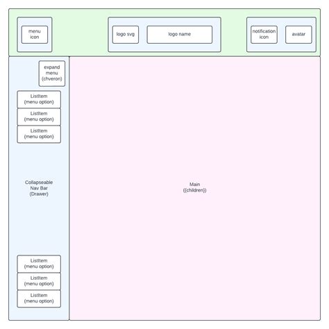 Nav Bar Setup With Material Ui And Nextjs Rreact