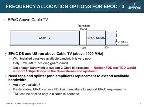 Fdd Vs Tdd Lte Pdf