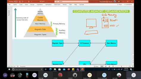 Sizeof Operator And Storage Classes Youtube