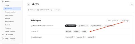 Create Database Schema Table Then Grant Permission To Snowflake User