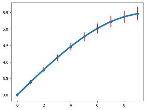Matplotlib Matplotlib Label Csdn