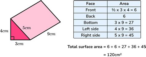 Triangular Prism Surface Area