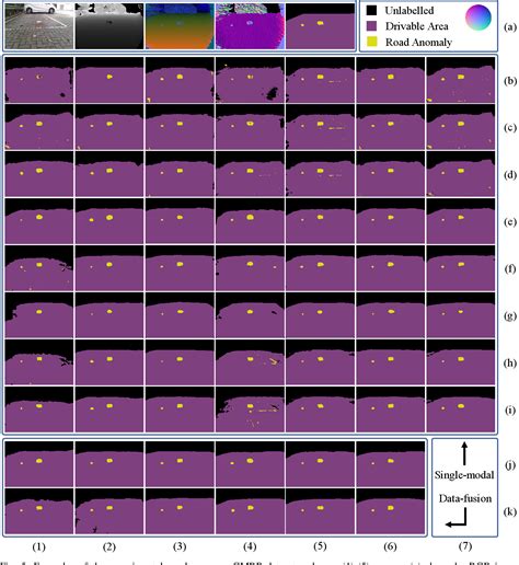 Figure 5 From Applying Surface Normal Information In Drivable Area And Road Anomaly Detection