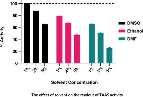 Thromboxane A Synthase Inhibitor Screening Assay Kit Cayman Chemical