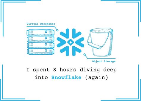 Ingest Streaming Data Into Snowflake With The Kafka Connector By Maja