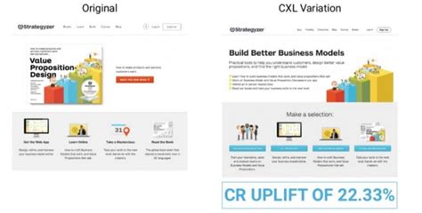 Different Types Of Tests You Can Run On Your Site