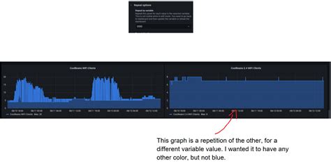 Different Colors For Repeating Graphs Time Series Panel Grafana