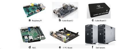 Hw Platform Testbed Of The Pbx Sw Asterisk A Raspberry Pi B Download Scientific Diagram