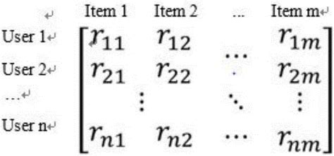 customized recommendation method based on graphs eureka patsnap