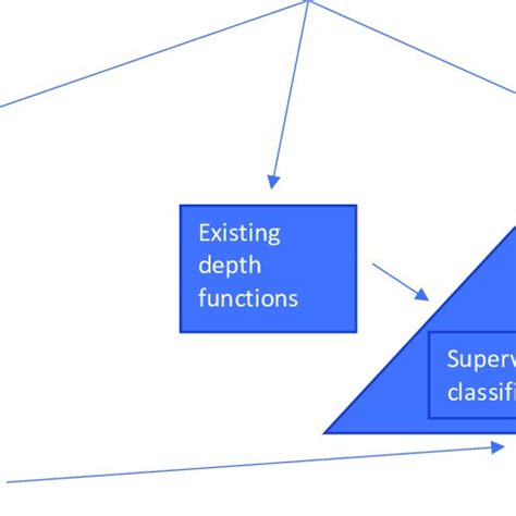 Modulus Of The Inverse Fourier Transform Applied To The Vectorized Text