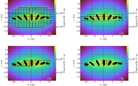 Integrated Projection Of The Electrostatic Potential Onto The Xy Plane