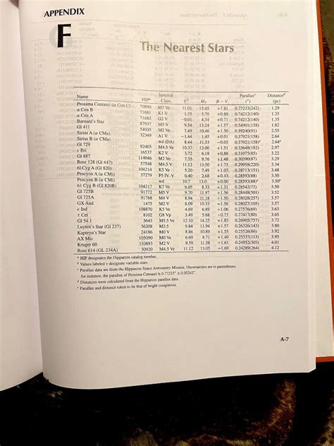 Solved Problem A Calculate The Average Density Of The Chegg