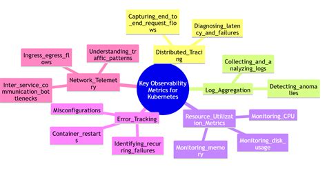 Llmops Series — Part 2 Multi Llm Observability Dashboard Amazon