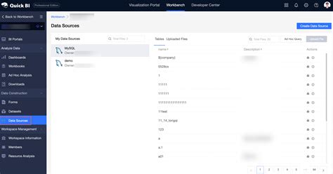 basic concepts quick bi alibaba cloud documentation center