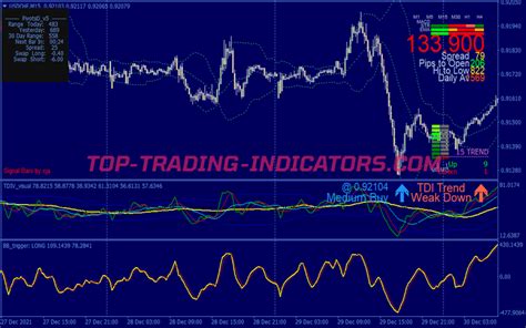 Tdi Bb Trigger Scalping System • Top Mt4 Indicators Mq4 Or Ex4