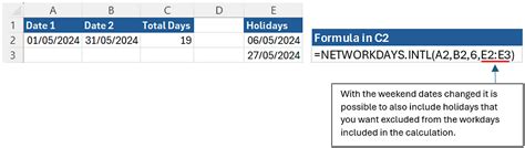 Calculate Workdays Between Dates In Excel With Networkdays And