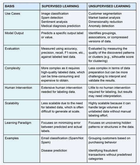 Mastering Data Labeling A Practical Guide