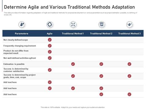 Determine Agile And Various Traditional Methods Adaptation Module Agile Implementation Bidding