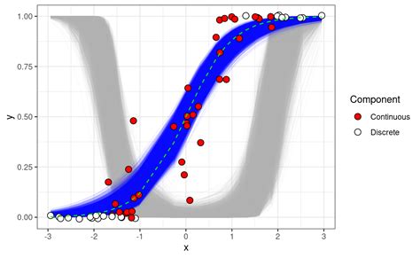 maxwell b joseph better living through zero one inflated beta regression