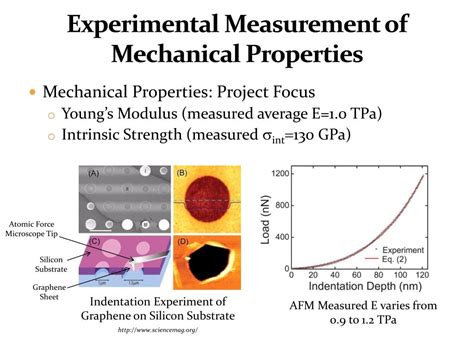 Ppt Nano Indentation Of Graphene Sheet Using Molecular Dynamic Simulation Powerpoint