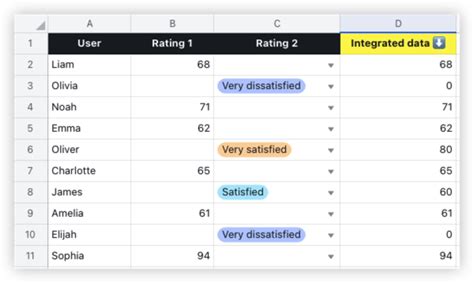 Switch Function For Sheets