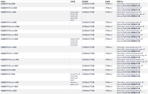 Linux安全检查linux 检查是否记录安全事件日志 Csdn博客