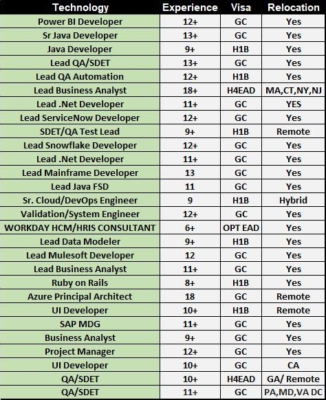 C2c C2crequirements Javafullstackdeveloper Leadjavadeveloper Leadjava Srjava
