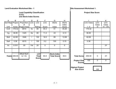 Appendix C