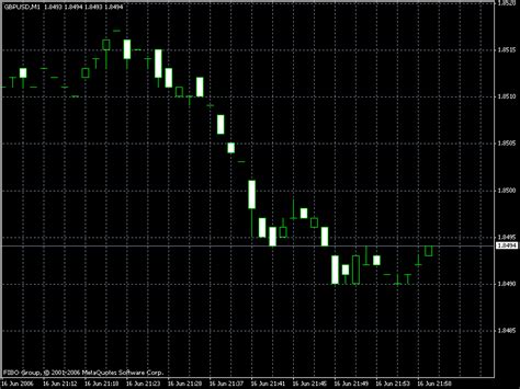 Different Broker Different Charts Different Results Why Cowabunga Trading System General