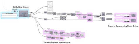 Building Shape Tools For Dynamo Archi Lab