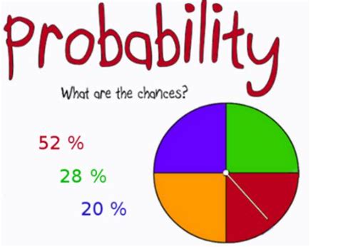 Bayesian Statistics And Naive Bayes Classifier Refresher By Mark Rethana Medium