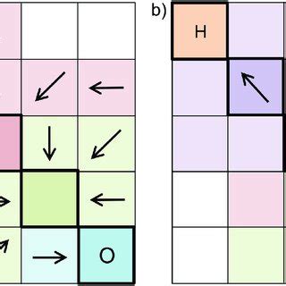 Using Flow Direction Flow Accumulation Flow Length Tools To Calculate Download Scientific