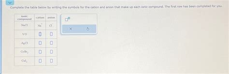 Solved Complete The Table Below By Writing The Symbols For Chegg Com