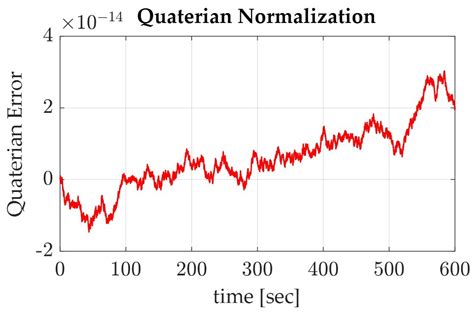 Autonomous Trajectory Generation Comparison For De Orbiting With Multiple Collision Avoidance