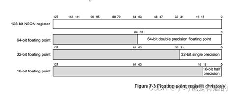 armv8 cortex a 编程向导手册学习 5 aarch64 下的浮点与 neon armv8 a neon csdn博客