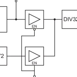 PDF A Gb s Pseudo Random Bit Sequence Generator IC in μm Bulk CMOS