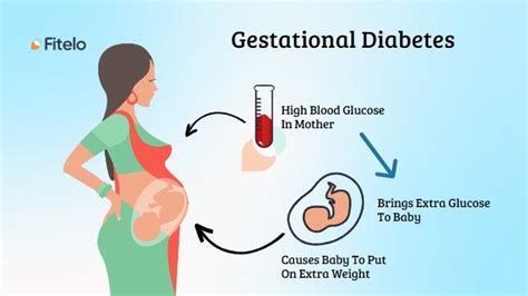 Symptoms Of Diabetes Know All About 4 Types Of Diabetes Fitelo