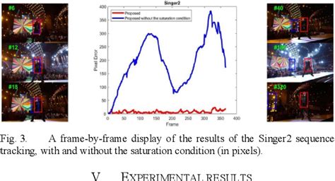 Figure 3 From An Enhanced Visual Object Tracking Approach Based On