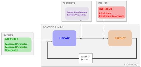 毕业设计：复杂背景下的闯红灯识别系统 目标检测红绿灯识别设计目的和创新意义 Csdn博客