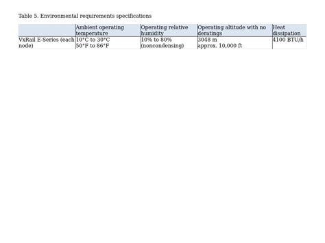 Environmental Requirements Dell Technologies Manufacturing Edge Reference Architecture With