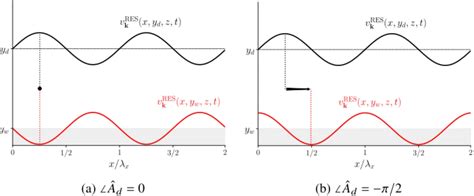 Resolvent Model Control Scheme Low Order Models For Flow Control