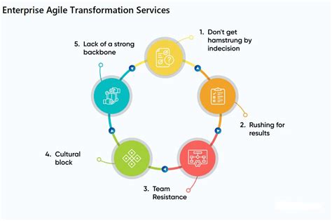 Kriti Smith On Linkedin Agiletransformation Enterpriseagiletransformation…