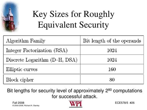 Ppt Ece578 Cryptography 5 Hash Functions Asymmetric Cryptography