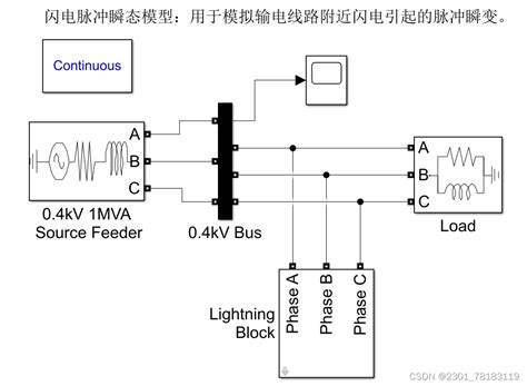 Power Quality Disturbance：基于matlab Simulink的各种电能质量扰动仿真模型，包括配电线路故障、感应电机启动 Csdn博客