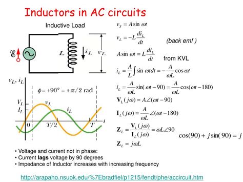 Inductor In Ac Circuit