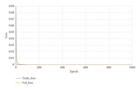 The Iterative Process Of The Model Error Of The Engineering Model Download Scientific Diagram