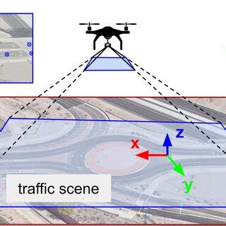 An Illustration Of Camera Calibration Download Scientific Diagram