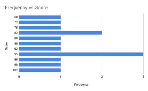 Frequency Distribution Meaning Types And Business Applications