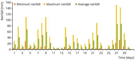 prediction of flood hydrograph using the modified cunge muskingum