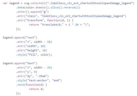 Tweak Existing Lumira Viz Extensions Episode 4 Sap Community